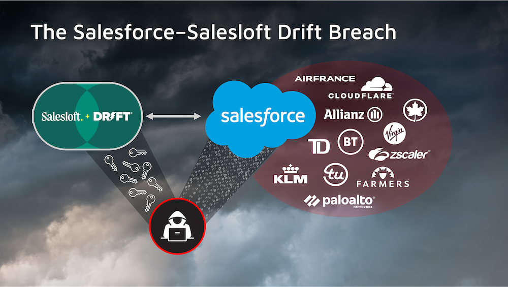 Salesforce-Salesloft Drift Breach analyzed - PointGuard AI Blog
